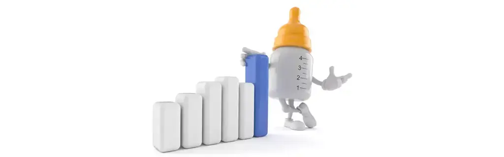 Baby milk intake charts: feeding guide by age | Me & Qi Blog